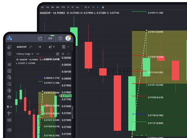 Stay Ahead of the Curve with Indicators