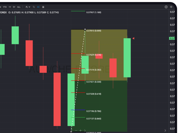 Multy Device Syncing